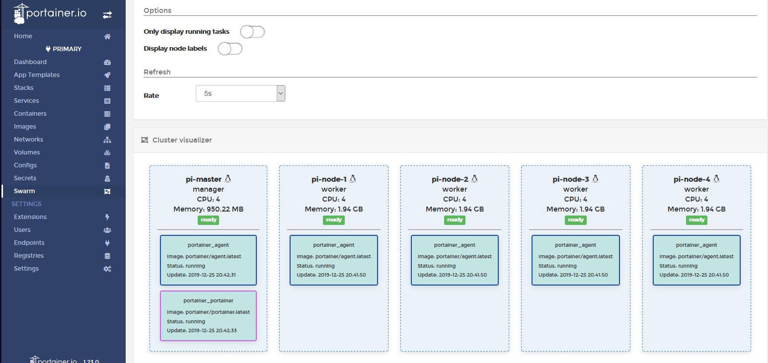 Portainer.io Docker Swarm Pi Cluster | Showing My Geek